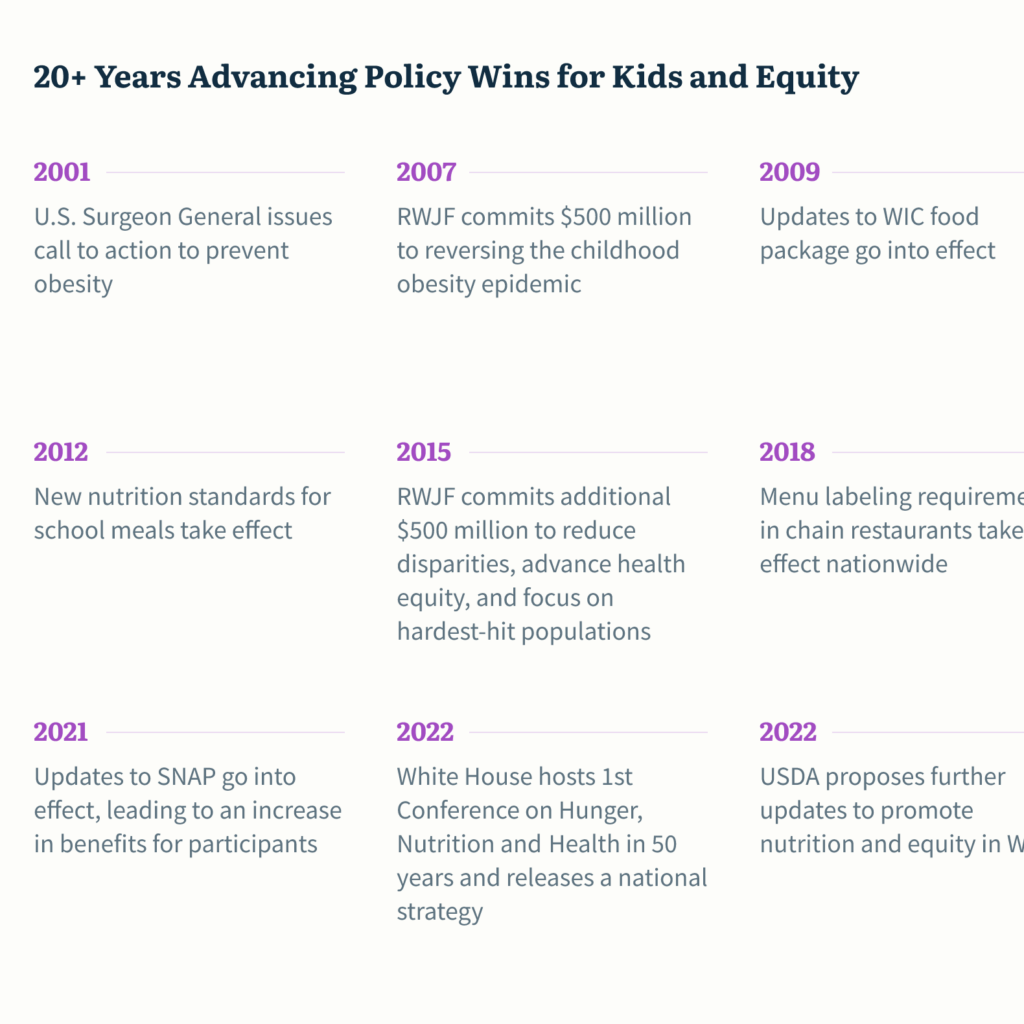 Stronger Nutrition Policies Are Helping Children Thrive